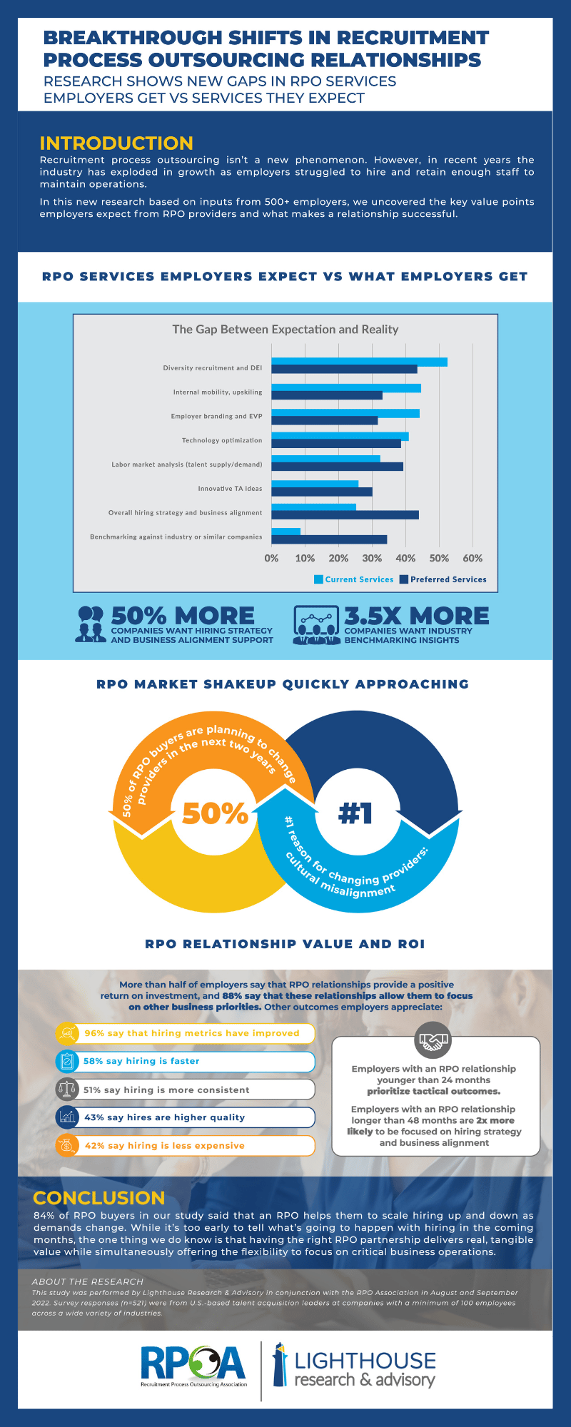 New Infographic: Breakthrough Shifts In RPO Relationships